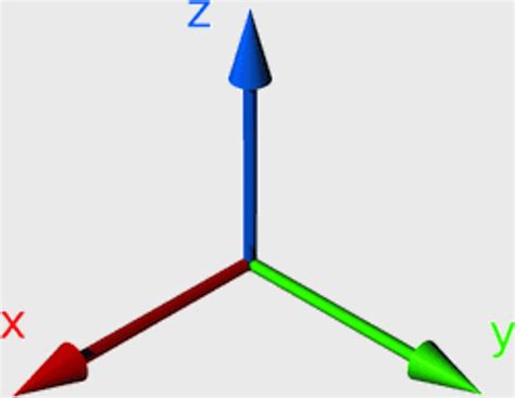 Cartesian Coordinate System Three Dimensional Space Xyz Axes