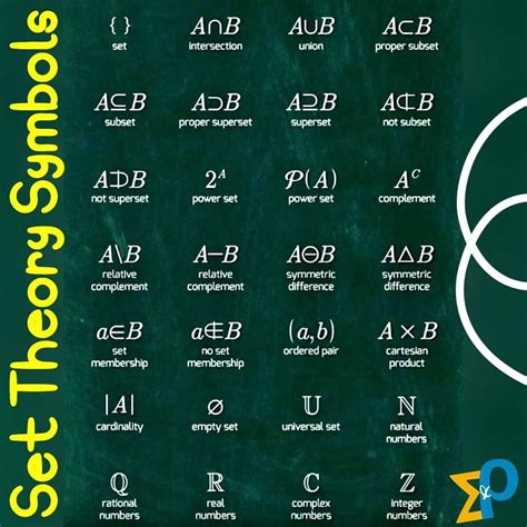 Set Theory Symbols Engineering Infinity