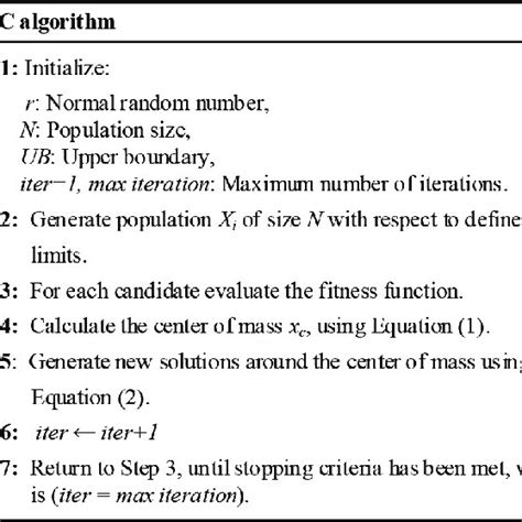 Pseudocode Of Big Bang Big Crunch Algorithm Download Scientific Diagram