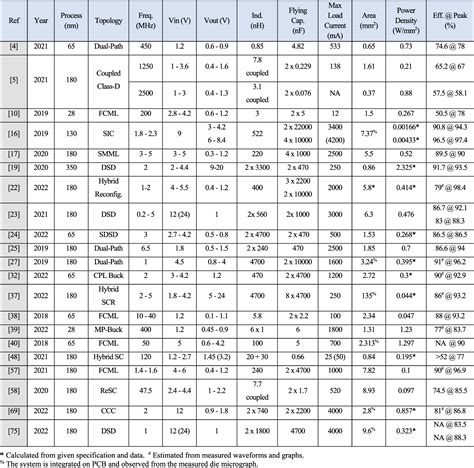 Table 2 From Design And Implementation Of Hybrid Dc Dc Converter A