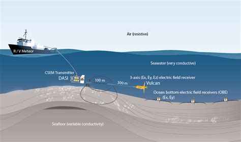 Csem — Eric Attias