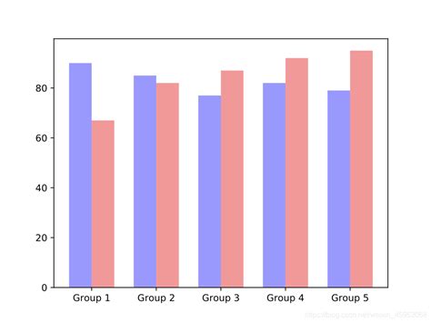 Python 计算思维训练——绘图进阶 请编写代码绘制住宅商品房平均销售价格柱状图 Import Matplotlib Matplotl Csdn博客