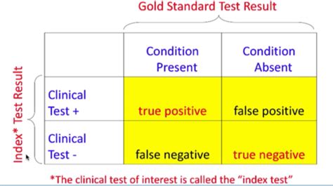 EBP 2 Flashcards Quizlet