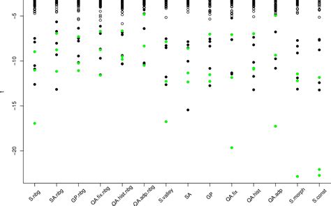 Figure 12 From Comparison Of Methods For Image Analysis On Cdna
