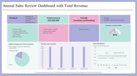 Annual Sales Review Powerpoint Ppt Template Bundles Ppt Slide