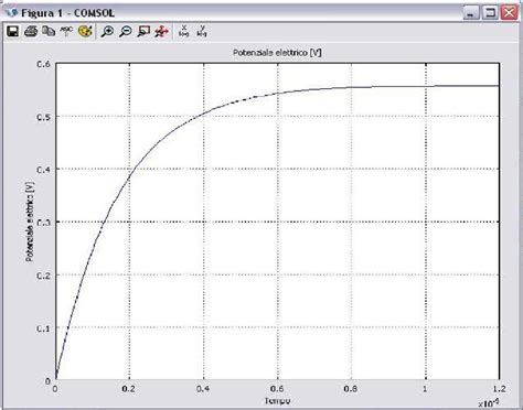 Figure 3 From A Finite Element Approach To Analyze The Thermal Effect Of Defects On Silicon