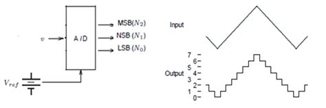 Introduction To Analog Design HardwareBee