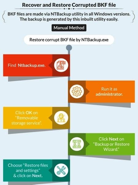 BKF Files Guide To Create Manage Troubleshoot Backup Files