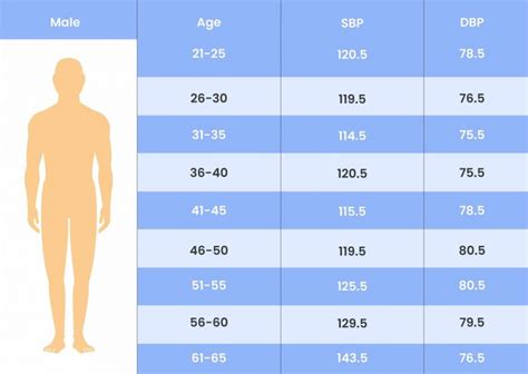 Pulse Pressure What Is It And How To Calculate Pulse Pressure