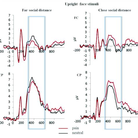 Grand Averages Of The Face Locked Erp Waveforms For The Upright Face Download Scientific