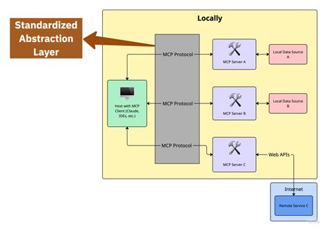 How I Finally Understood Mcp — And Got It Working In Real Life