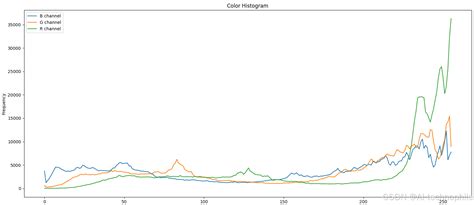 Opencv计算机视觉实战(7)——色彩空间详解opencv Bgr Csdn博客 Opencv计算机视觉实战(7)——色彩空间详解opencv Bgr Csdn博客