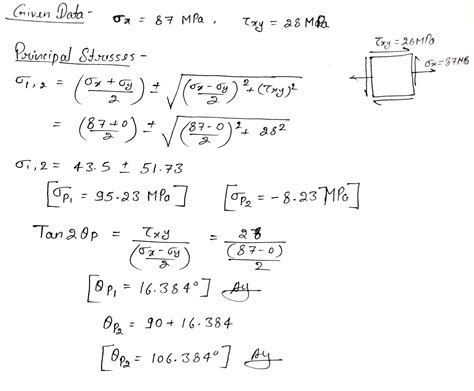 Solved Part B Take Oz 87 MPa And Try 28 MPa Figure 1 Also Find Course Hero