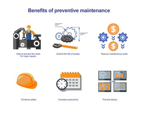 The Advantages Of Preventative Maintenance In Manufacturing Facilities Value And Types