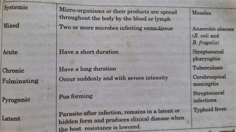 Host Microbe Interactions Pptx