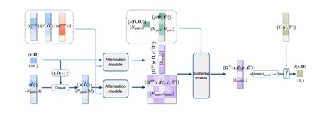 Deep Learning Accurately Solves Radiative Transfer Equation For Diverse Applications