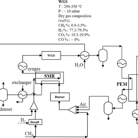 General Layout Of The Experimental Micro Chp Process Download Scientific Diagram