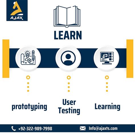 Ajax Technology Services Ajax Is Providing Service Along With Information Ajax