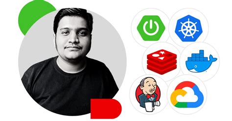 Shabbir Dawoodi On Linkedin Softwaredeveloper Microservices Kubernetes Docker Cloud