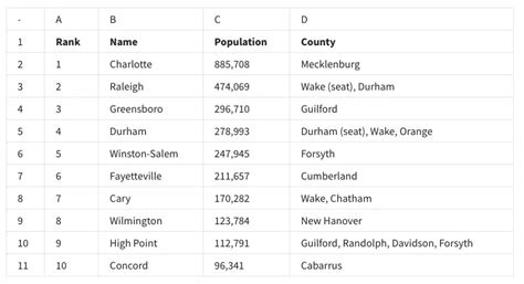 Module 4 Become A Fair And Impactful Data Professional Answers Part 2