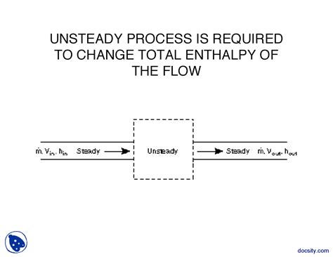 Velocity Triangles Thermo Propulsion Lecture Slides Docsity