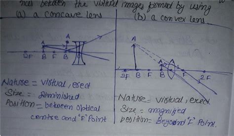 Draw Labelled Ray Diagrams To Illustrate The Differences Between The