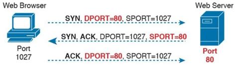 Mobile And Wireless Networking Final Exam Flashcards Quizlet