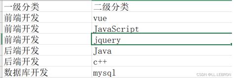 Springboot整合easyexcelspringboot整合easyexcel三级分类 Csdn博客