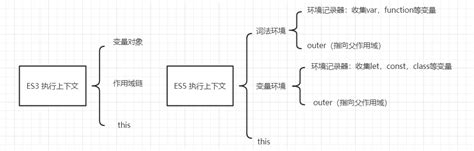 深入理解JavaScript执行上下文与调用栈 个人文章 SegmentFault 思否