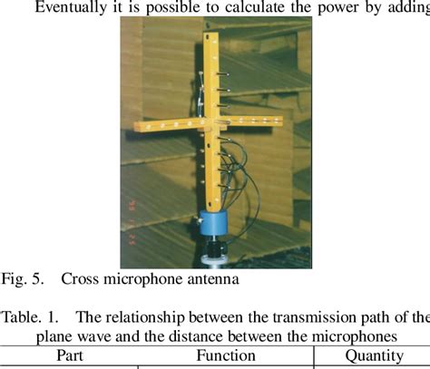 Figure 5 From Development Of Noise Source Detection System Using Array