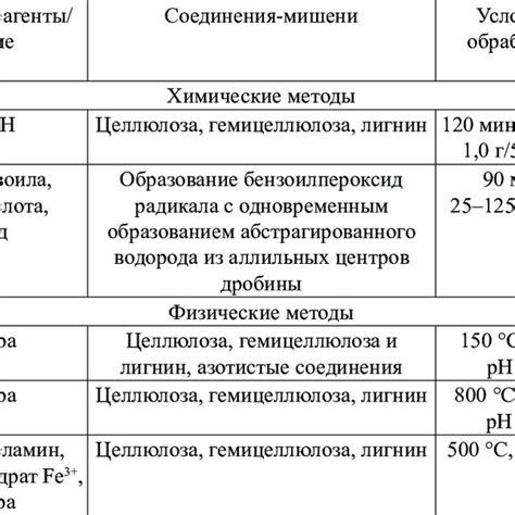 Fatty Acid Profile Of Brewers Spent Grain Download Scientific Diagram