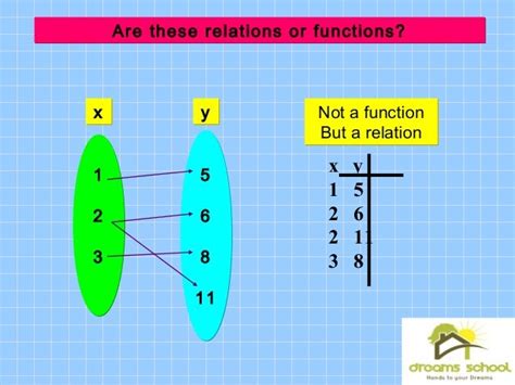 Lesson 21 What Is A Function