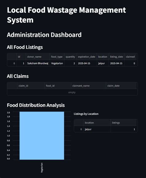 Datascience Analytics Sql Saksham Bhardwaj