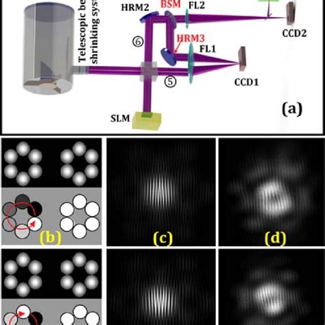 Experimental Setup Of High Power Vortex Beam Generation System By Array