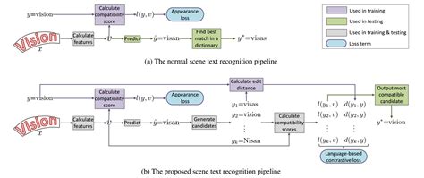 Vietnamese Language Detection And Recognition