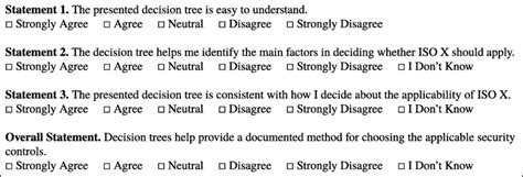 Statements For Assessing The Usefulness Of Interpretable Ml Download Scientific Diagram