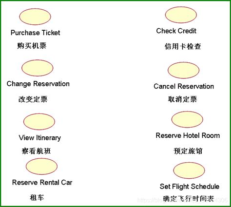 Uml静态建模 用例图uml期末大作业票务系统csdn Csdn博客