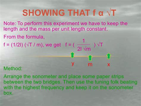 Sonometer By Aditya Abeysinghe Pptx