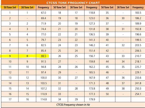 Two Way Radio Codes Pdf At Sandra Willis Blog
