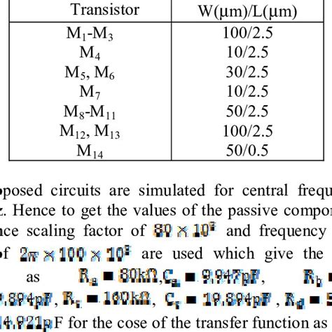 Third Order Band Pass Filter Response For The Circuit Of Fig3 For Download Scientific Diagram