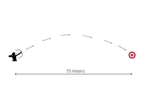 Projectile Motion Engineering Mathematics And Sciences