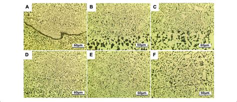 When The Interlayer Temperature Is 100 ° C The Microstructure Of The