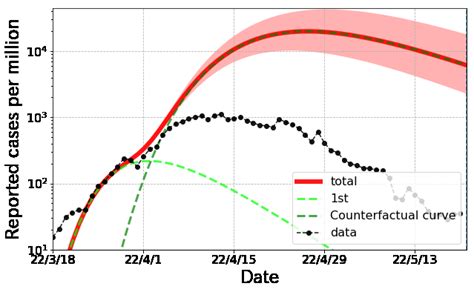 The Logarithmic Plot And The K Value Of The Counterfactual Hypothesis Download Scientific