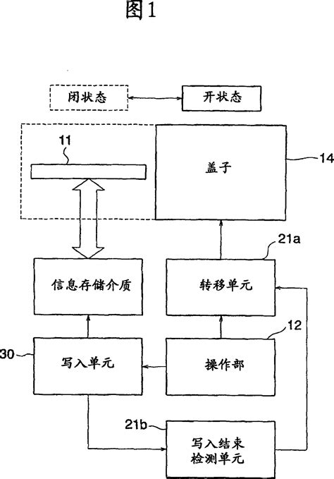 information write in device eureka patsnap