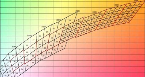 Led Binning Makes A Difference
