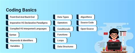 Beginners Guide To Learning How To Code Pc Guide