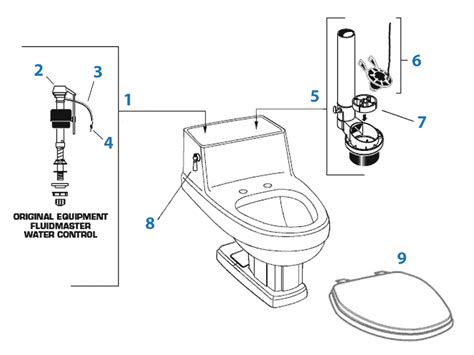American Standard Toilets Parts Diagram At Tristan Oflaherty Blog