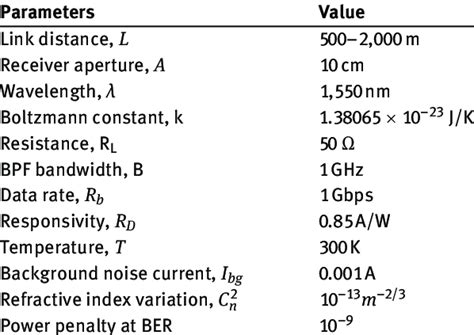 System Parameters And Their Standard Values Download Scientific Diagram