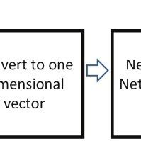 Neural Network Classification Model Download Scientific Diagram