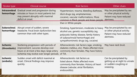 Stroke Classificationpptx